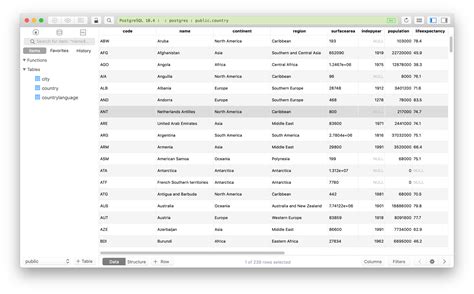Postgresql How To Install Sample Database On Mac For Beginners