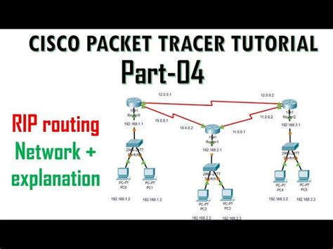 Configuring Ripv2 Dynamic Routing On Cisco Packet Tracer By 40 Off