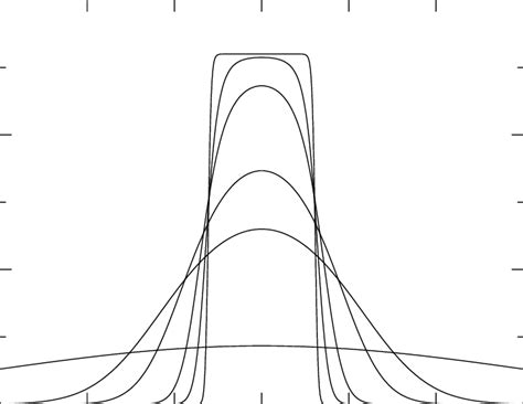 Spatially Homogeneous Lynden Bell Distribution Function For Increasing