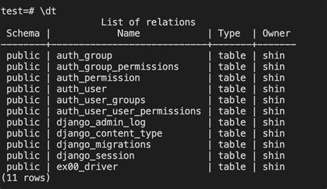 django postgresql why migrating did work even though i hadn t given