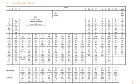 Periodic Table Edexcel Igcse Chemistry {9 1} Teaching Resources