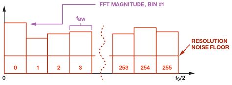 An Introduction To Mems Vibration Monitoring Analog Devices