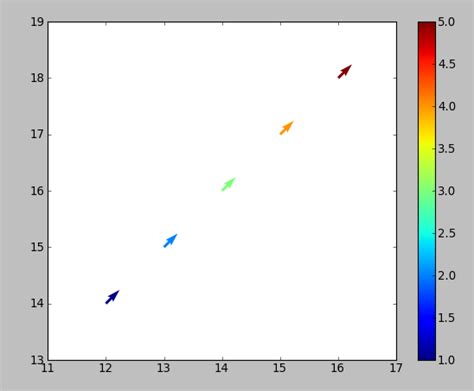 python how to plot in different colors in matplotlib stack overflow