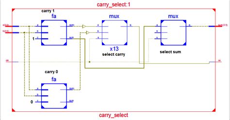 vlsi verilog carry select adder using verilog