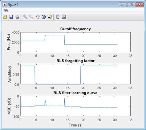 generate dsp applications with matlab compiler matlab and simulink