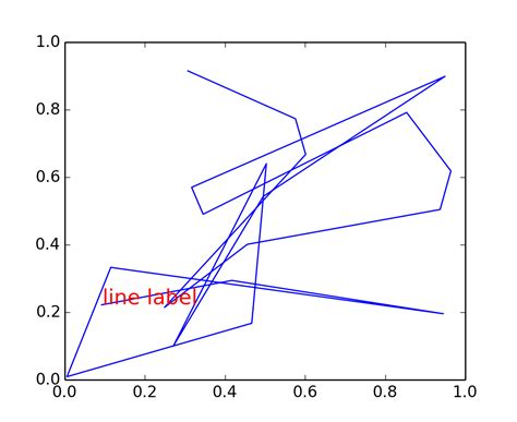 api example code line with text py — matplotlib 1 3 0 documentation