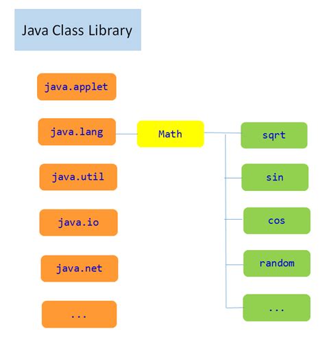 random number generation in java vertex academy
