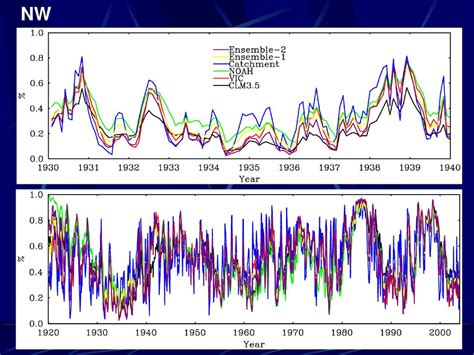 Towards A Global Drought Prediction Capability Ppt Download
