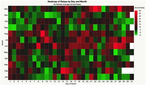 heatmap introduction to statistics jmp