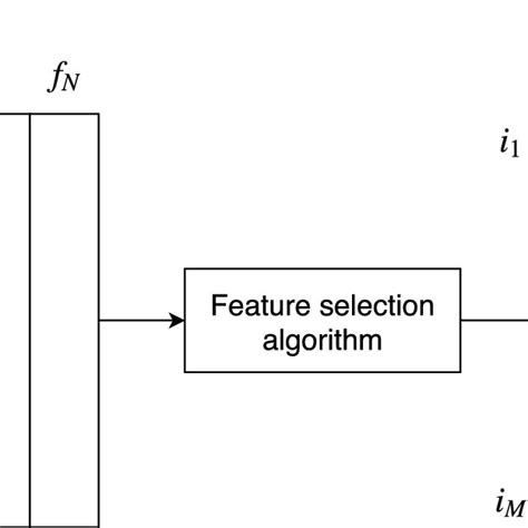 wrapper based feature selection using regression trees to predict