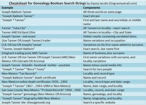 boolean search strings cheat sheet broranking