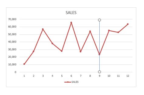 add vertical date line excel chart myexcelonline