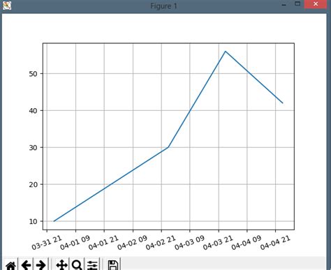 python matplotlib rounding date stack overflow