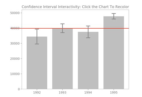 python interactively re color bars in matplotlib bar