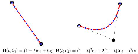 bézier curves with í µí± ∈ 2 3 control points in black in red is the