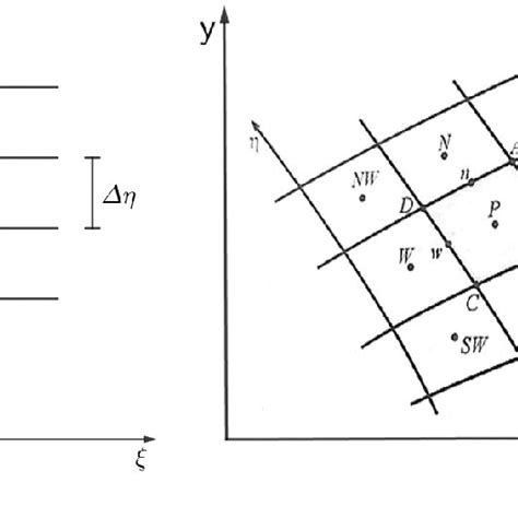Pdf Performance Of Geometric Multigrid Method For Two Dimensional