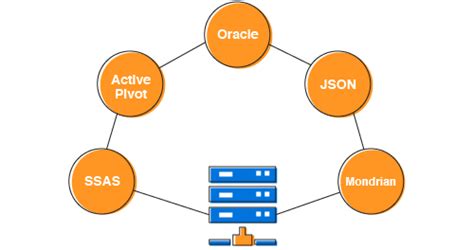 html5 jquery pivot treemap control syncfusion