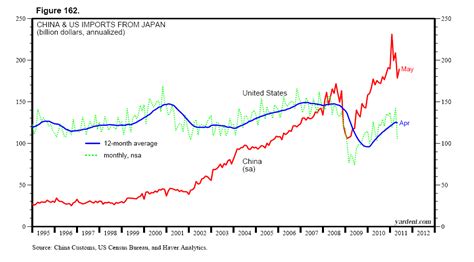 japan imports in the usa homemade porn