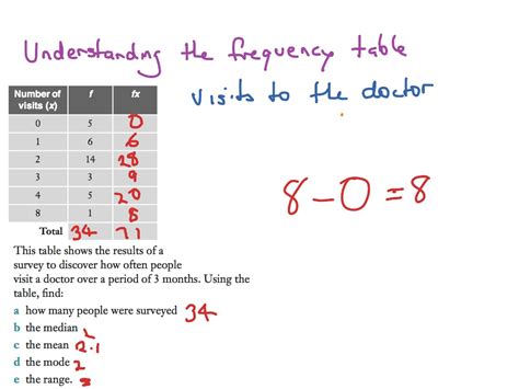 Frequency Distribution Table Math Showme