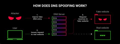 what is a dns attack cybernews