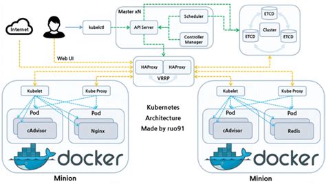 devops tools architecture devops automation tools