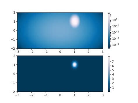 colormap normalization — matplotlib 2 1 0 documentation