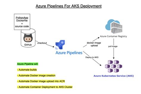 coaching on devops and cloud computing how to deploy docker containers