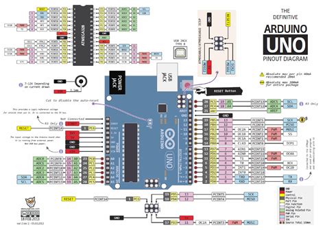 pdf diagrama pinout arduino r3 uno dokumen tips