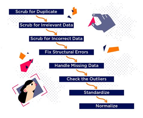 data cleaning in 5 easy steps examples iterators