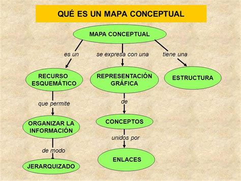 Mapas Conceptuales Que Es Un Mapa Conceptual Ejemplos Y Como Images