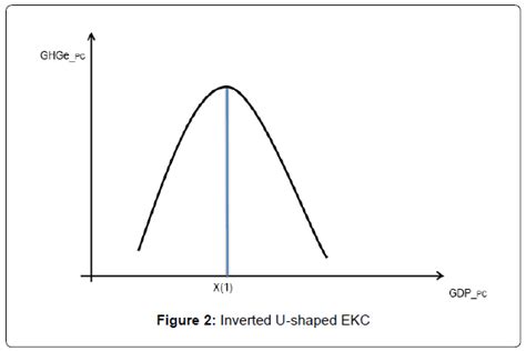 Environmental Analytical Chemistry Inverted U Shaped