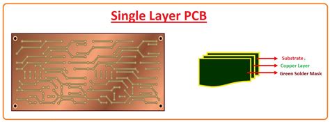Printed Circuit Board Layers