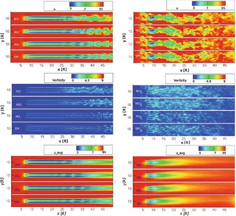 Top To Bottom Instantaneous Streamwise Velocity Vorticity Field And