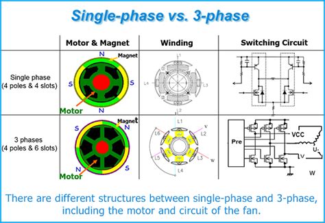 Single Phase Vs 3 Phase Wiring