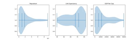 matplotlib violin plot tutorial and examples
