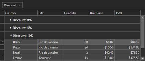 list of devexpress wpf themes wpf controls devexpress
