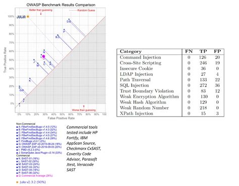 expanding codesonar sast capabilities with java and c