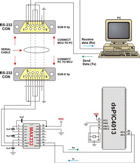 example 8 operating uart modules mikroelektronika