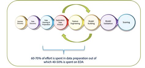 Exploratory Data Analysis Eda In Python Youtube