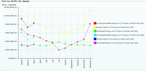 feature ad hoc charts seram