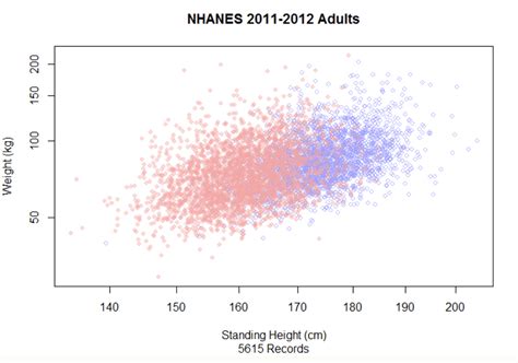 cluster analysis data viz project