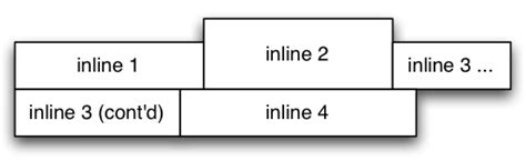 css layout fundamentals part 3 block and inline boxes