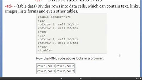 Html Tables Youtube