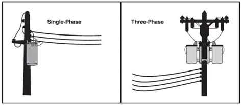 What Is Difference Between 1 Phase And 3 Phase Motor Wiring Work