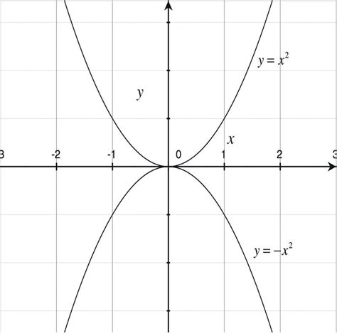 transformations of functions ck 12 foundation