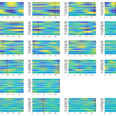 Pdf Spatiotemporal Trajectories In Resting State Fmri Revealed By