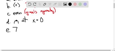 Solved The Illustration Shows The Graph Of A Polynomial Function A