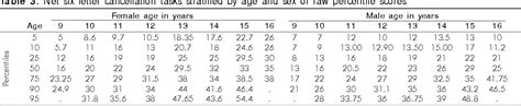 [pdf] normative data for the letter cancellation task in