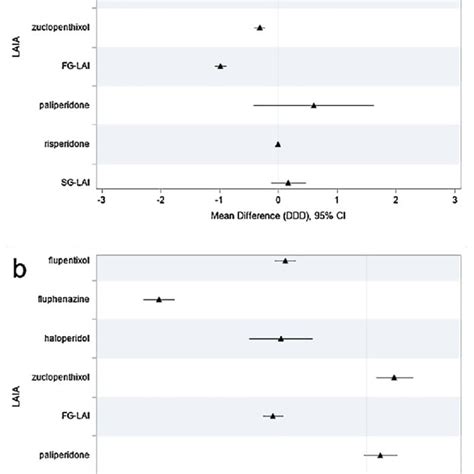 A Mean Absolute Difference In Defined Daily Dose Ddd Measured By