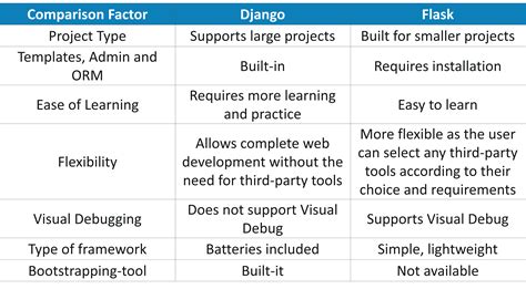 top 50 django interview questions and answers you need to